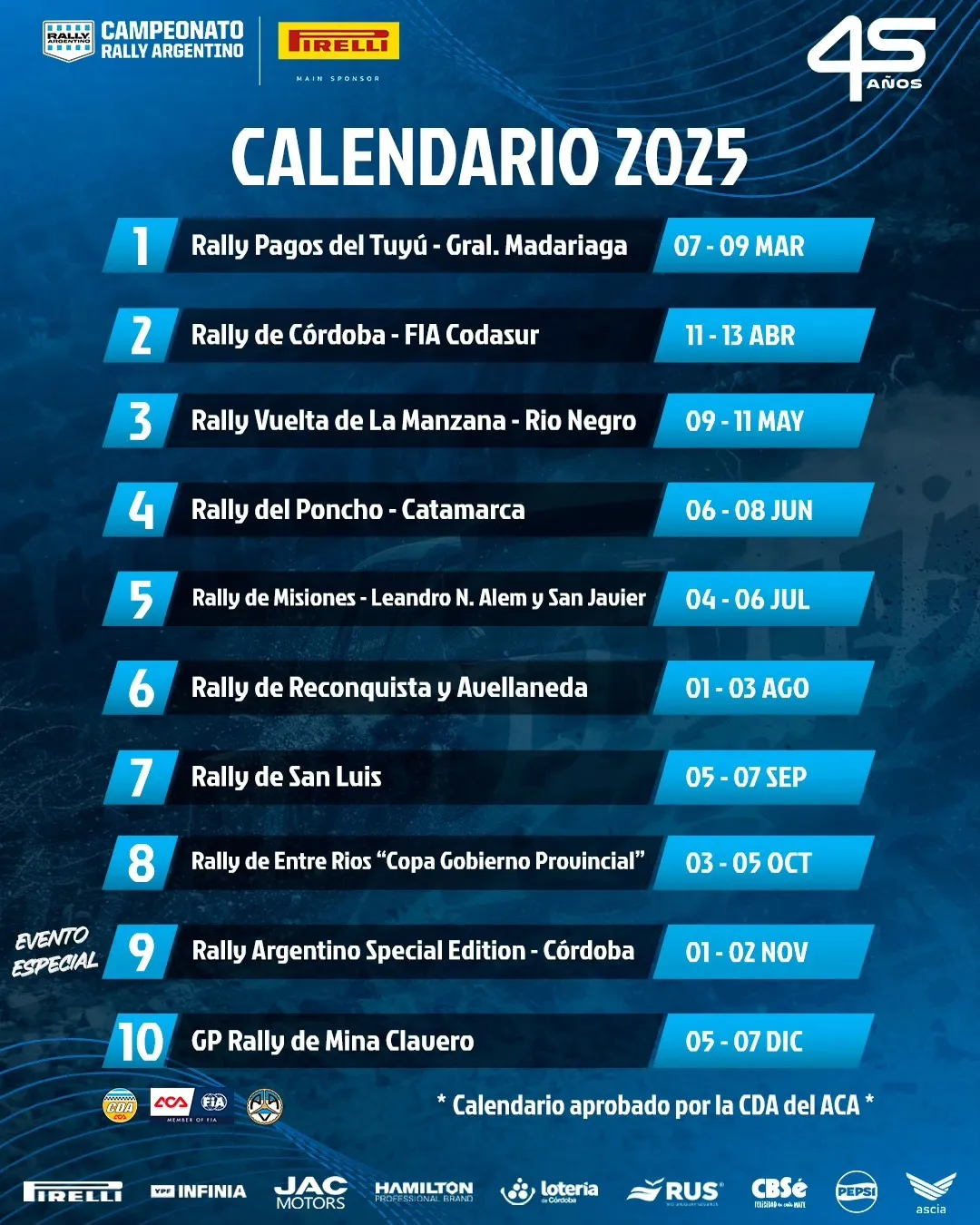 Rally Argentino Calendario 2025: Las Fechas y sus Sedes
